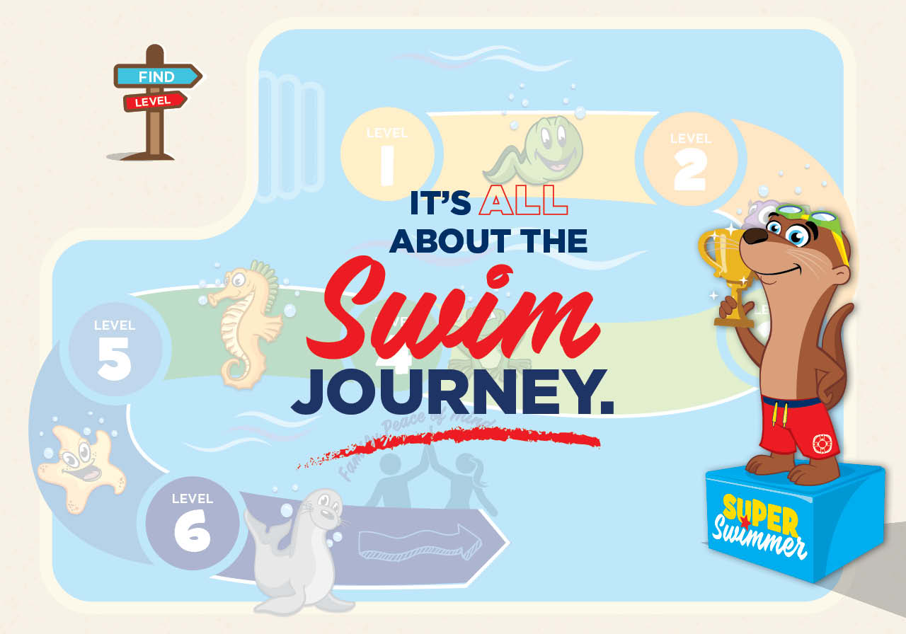 Why Swim Through Level 6?